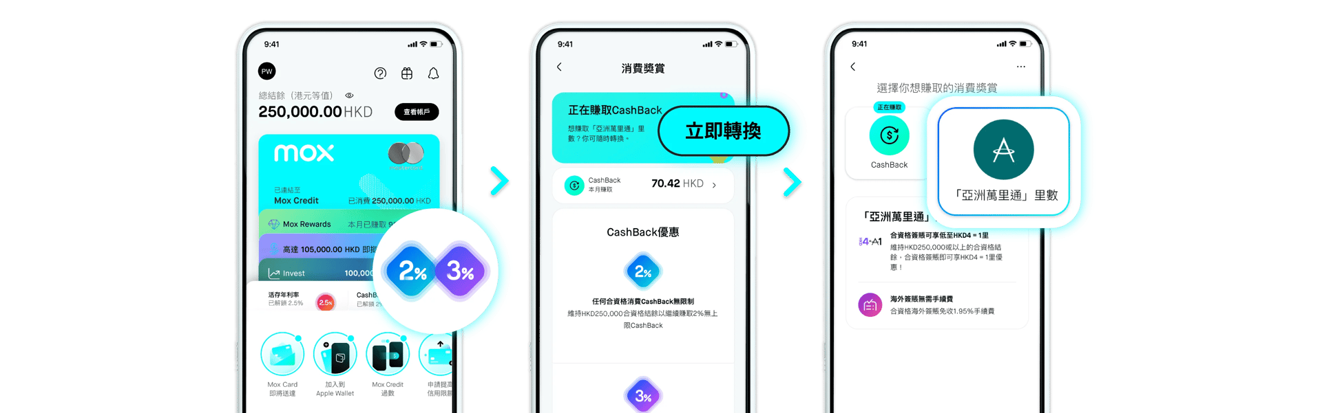 Mox Bank高息活期、Mox Credit 3% 無上限現金回贈優惠一覽